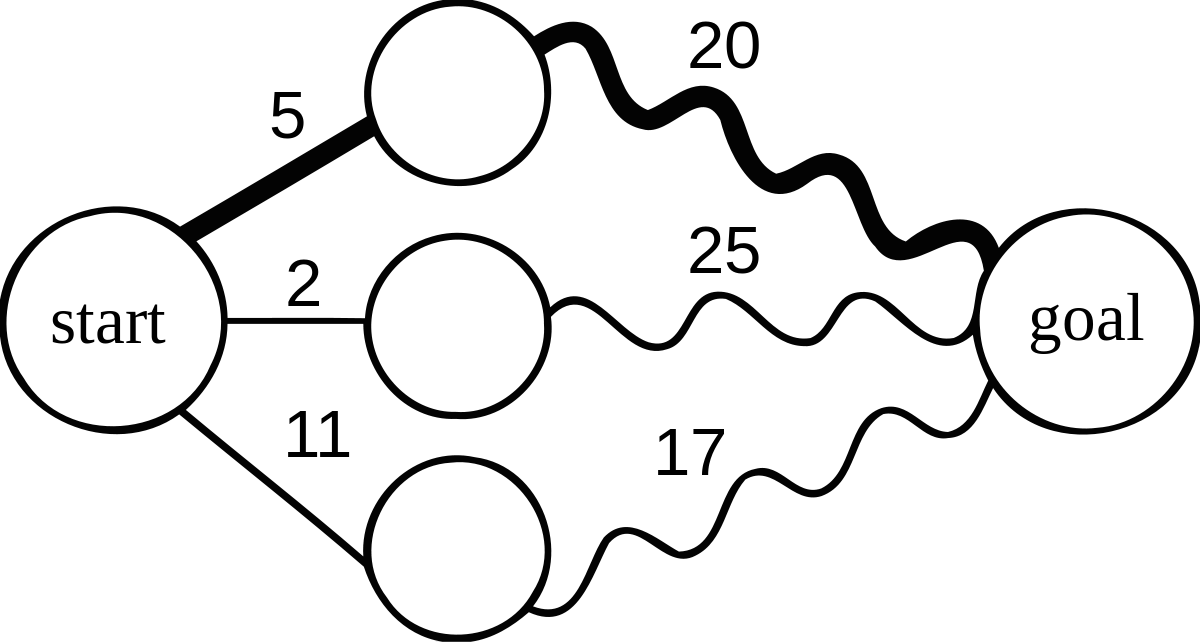 알고리즘 스터디 [DP] - 백준 14501번(feat. Python)